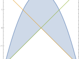 Plotting Filling In Plot With Multiple Curves Mathematica Stack