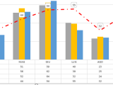 Javascript Chart Js Table Under X Axes Stack Overflow