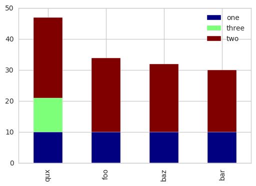 Python Pandas Stacked Bar Chart With Sorted Values Stack Overflow - Gorgeous Ultra HD Mountain Wallpapers | Free Download