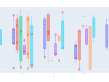Python Plotly Multi Box Plot Additional Formatting Stack Overflow