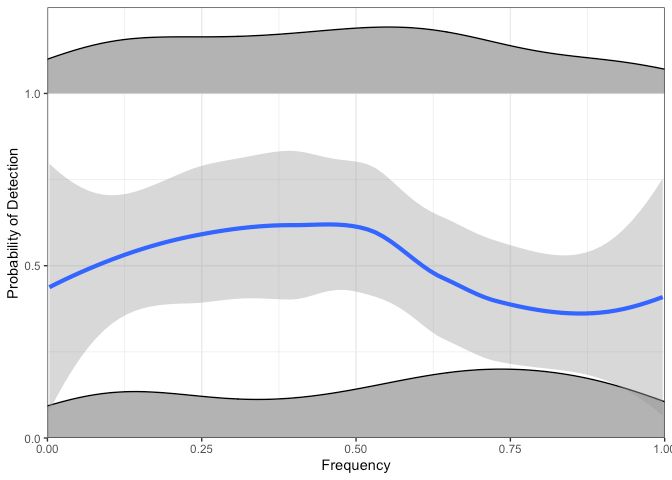 Data Visualization How Do You Visualize Binary Outcomes Versus A - Retina Mountain Illustrations for Desktop