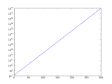 Python Plot Function With Large Binomial Coefficients Stack Overflow