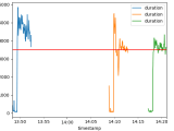 Python How To Plot Multiple Time Intervals In Pandas Overlapped