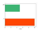 Python Matplotlib Barh Reduce Gap Between Bars Stack Overflow