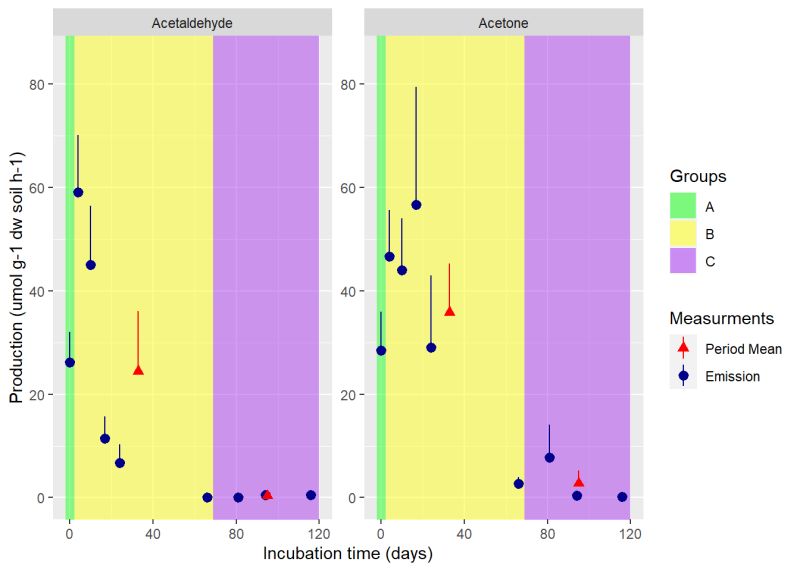 R Ggplot2 Multiple Geom Point In A Single Plot Stack Overflow - Ocean Design Collection - Ultra HD Quality