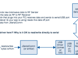 Java Serial Port Read Write Example Intlbio