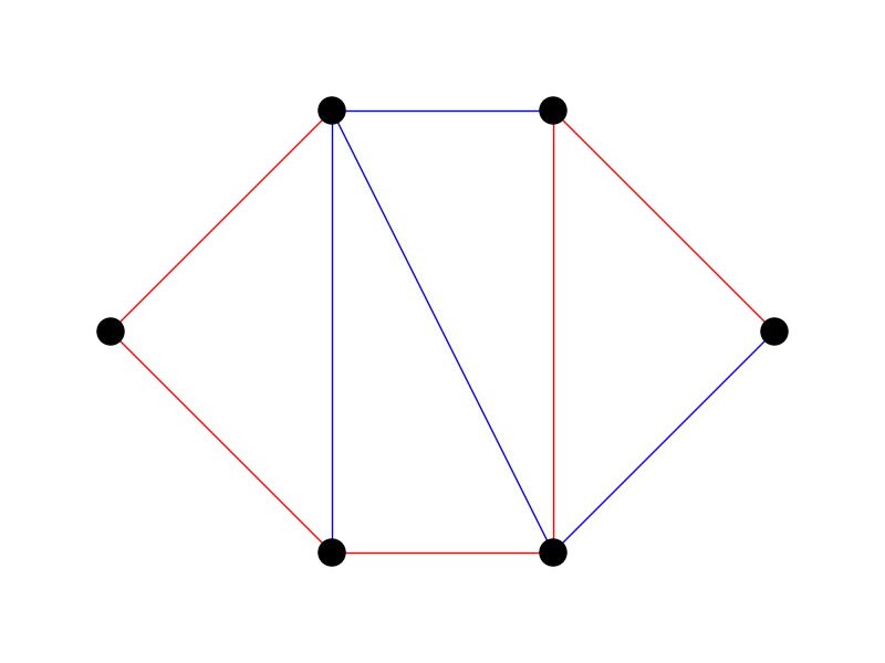 Drawing A Graph Partition With The Networkx Package In Python Stack - Ocean Photo Collection - 8K Quality