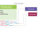 Angular How Is Formgroup Directive Used In Template Driven Forms
