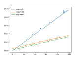 Python Optimising For Loop With Numpy Tile Takes Longer Stack
