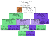 Python Visualizing A Decision Tree In Jupyter Notebook Stack Overflow