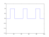 Python Matplotlib Trying To Plot Binary Signal Getting Interpolation