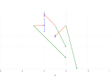 Python 3 X Two Sets Of Arrows In Plotly Stack Overflow