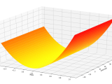 How To Plot 3d Surface Plots Using Plotly In Python Stack Overflow