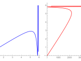 Plotting Plot An Inverse Function Mathematica Stack Exchange