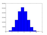 Python Matplotlib Histograms Basic Questions Stack Overflow