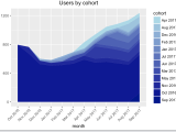 R Geom Area Order In Ggplot Stack Overflow