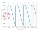 Single Phase Fully Controlled Thyristor Converter Simulation Using