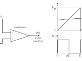 Calculating A Gain Of A Pwm Modulator With Triangle Carrier