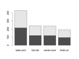 Csv Stacked Bar Plot In R Stack Overflow
