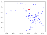 Python Matplotlib Connect Scatterplot Points With Double Headed Arrow