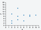 Javascript Dc Js Scatter Plot With Multiple Values For A Single Key