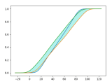 Python Plot Cdf With Confidence Interval Using Seaborn Stack Overflow