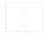 New To Matlab Trying To Plot A Vector Field Using Quiver Stack Overflow