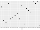 R Weird Scatter Plot Issue Stack Overflow