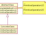 Java Design Pattern For Multiple Versions Of Class Algorithm Stack