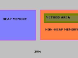 Jvm Where Are Static Methods And Static Variables Stored In Java