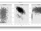 R Facets And Multiple Datasets In Ggplot2 Stack Overflow