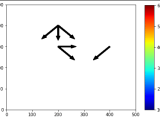 Rendering Colors To Arrows Based On An Array Using Matplotlib Dev