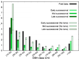 Histogram Gnuplot Increase Line Width Of Fillstyle Pattern Stack