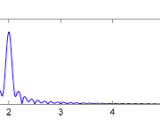 Python Plot A Fourier Transform Of A Sin Wav With Matplotlib Stack