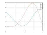 Matlab Solving A Simple System Of Differential Equations Stack Overflow