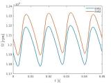 Gnuplot Power Notation Axis Stack Overflow