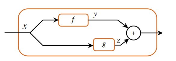 Solution 10 Arrow Function Studypool - Premium Minimal Design Gallery - Desktop