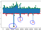 Filtering Noise With Python Pandas Data Stack Overflow