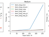 Python Create Block Diagonal Numpy Array From A Given Numpy Array