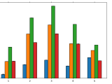 Python How To Add Secondary Labels For Bar Charts In Matplotlib