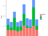 R Plotting A Stacked Bar Plot Stack Overflow