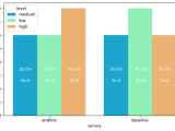 Pandas Bar Plot 2 Categorical Variables Stack Overflow