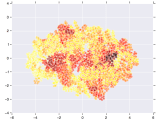 Normal Distribution Scatter Plot Matplotlib Eysery