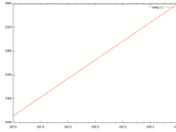 Gnuplot Plot From String Stack Overflow