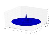 Python 3d Plotting Cylindrical Coordinate Function Stack Overflow