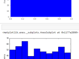 Python Show Histogram Bar Outline Stack Overflow