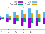Histogram Gnuplot Different Colors Inside Newhistogram Stack Overflow