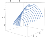 Function Construction Plotting Multiple Parametric 3d Curves Without