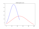 Numpy Center Two Normal Distribution Curves Matplotlib Python Stack