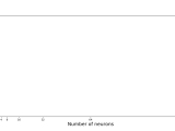 Python Matplotlib Set Xticklabels Misaligned Stack Overflow